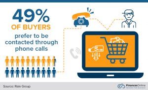 64 Cold Calling Statistics You Must Learn: 2024 Challenges & Data ...
