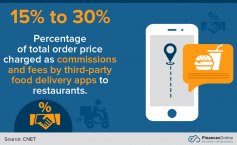 85 Significant Restaurant Statistics: 2021 Analysis of Data & Market ...
