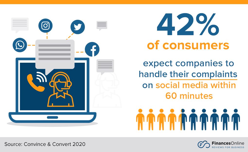 10 New Call Center Trends & Predictions for 2024 — A Look into What’s ...