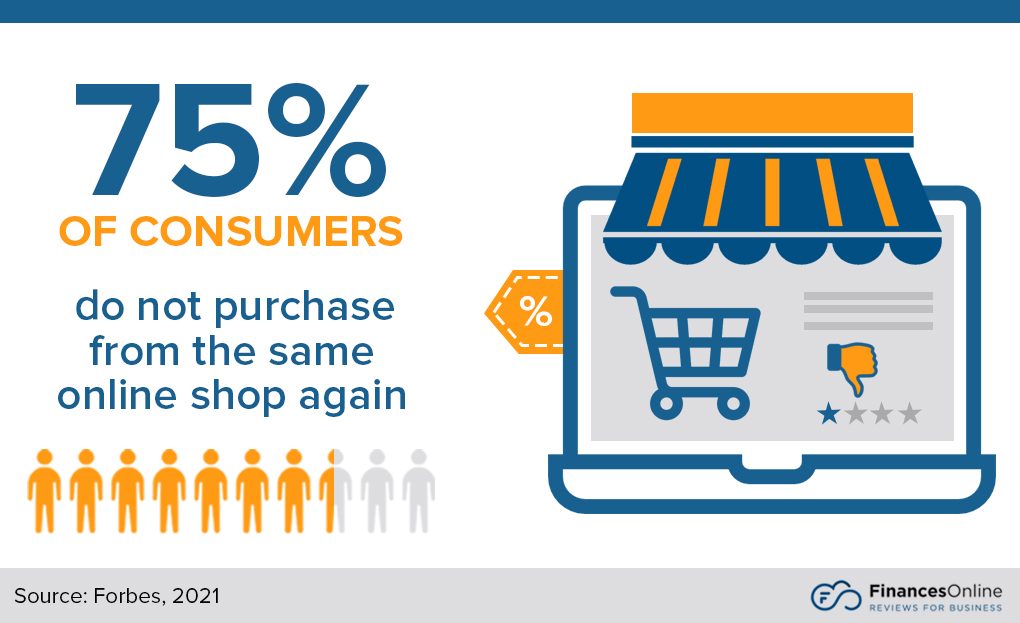 11 Future Ecommerce Trends & Forecasts for 2022/2023 - A Look Into What ...