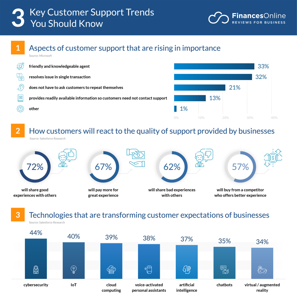 9 Latest Customer Support Trends & Predictions for 2024 ...