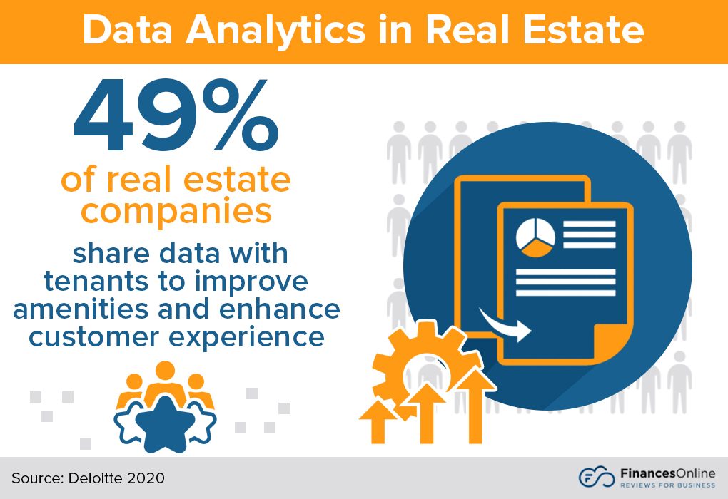 10 New Real Estate Trends & Forecasts for 2024 and Beyond ...