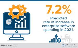 50 Crucial IT Statistics You Must Know: 2024 Data Analysis & Market ...
