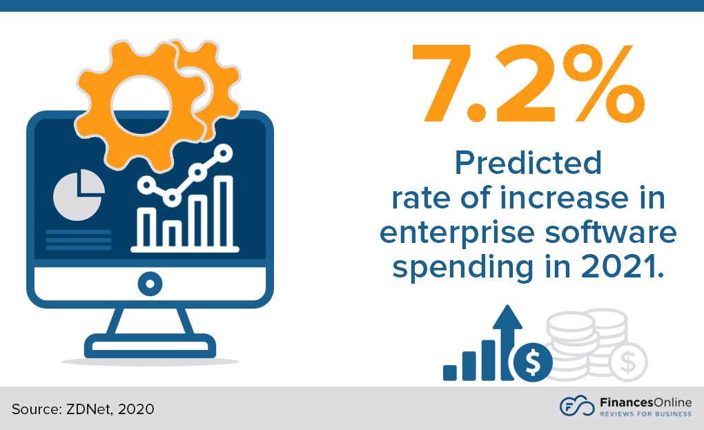50 Crucial IT Statistics You Must Know: 2024 Data Analysis & Market ...