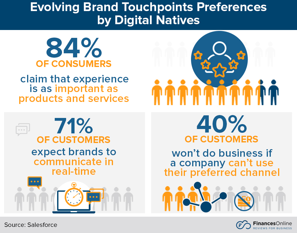 131 Branding Statistics You Must Know: 2024 Market Share & Data ...