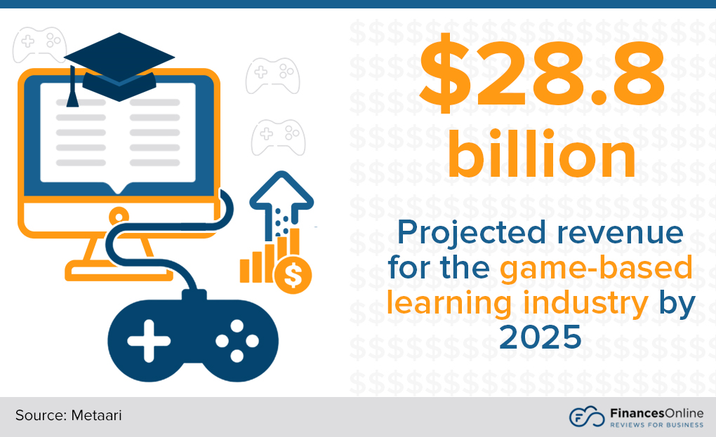 11 New Elearning Trends & Predictions for 2024 - Financesonline.com