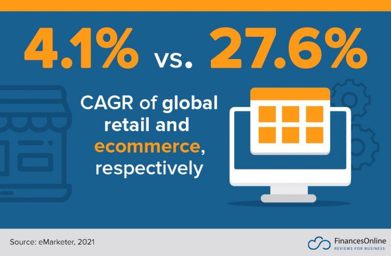 10 Future Retail Trends & Forecasts for 2024 - A Look Into What’s Next ...
