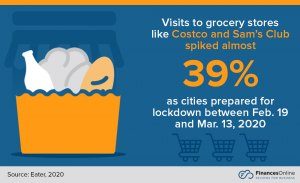 81 Important Food Industry Statistics: 2024 Data Analysis and Market ...