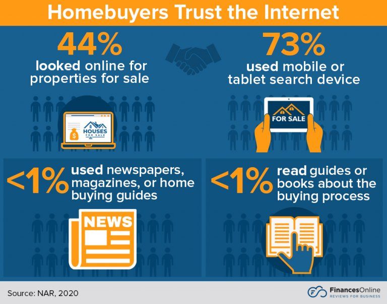 10 New Real Estate Trends & Forecasts for 2024 and Beyond ...