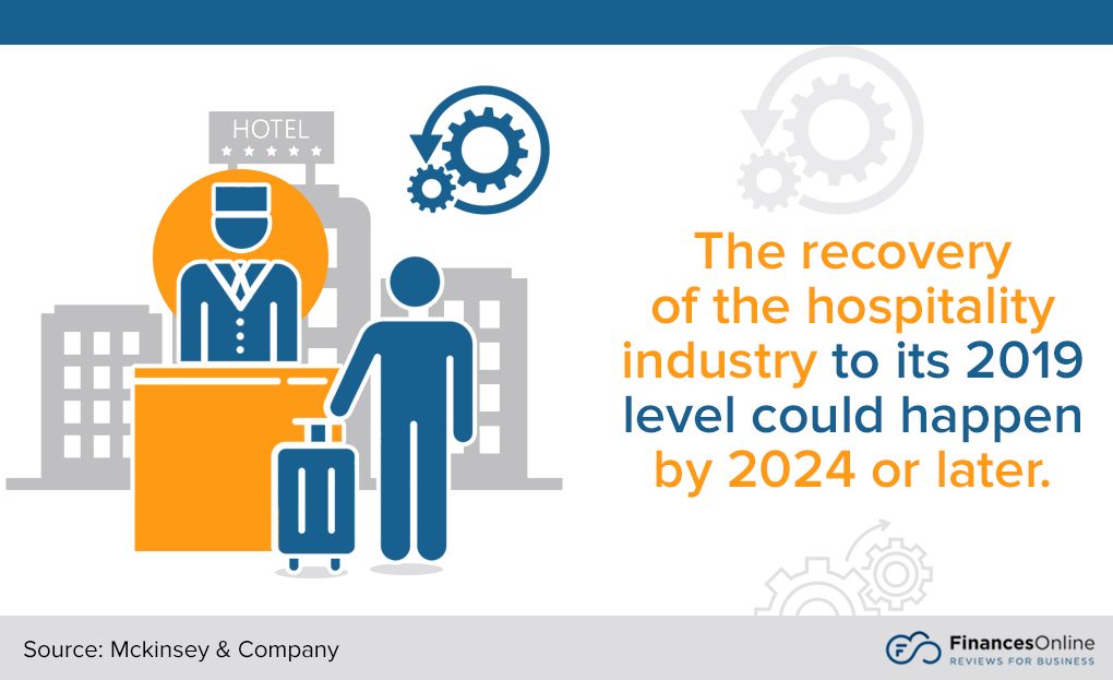 15 Hospitality Trends for 2024: Future Forecasts According To Experts ...