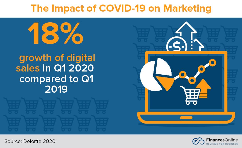 257 Marketing Statistics You Must See: 2021 Data Analysis & Market ...