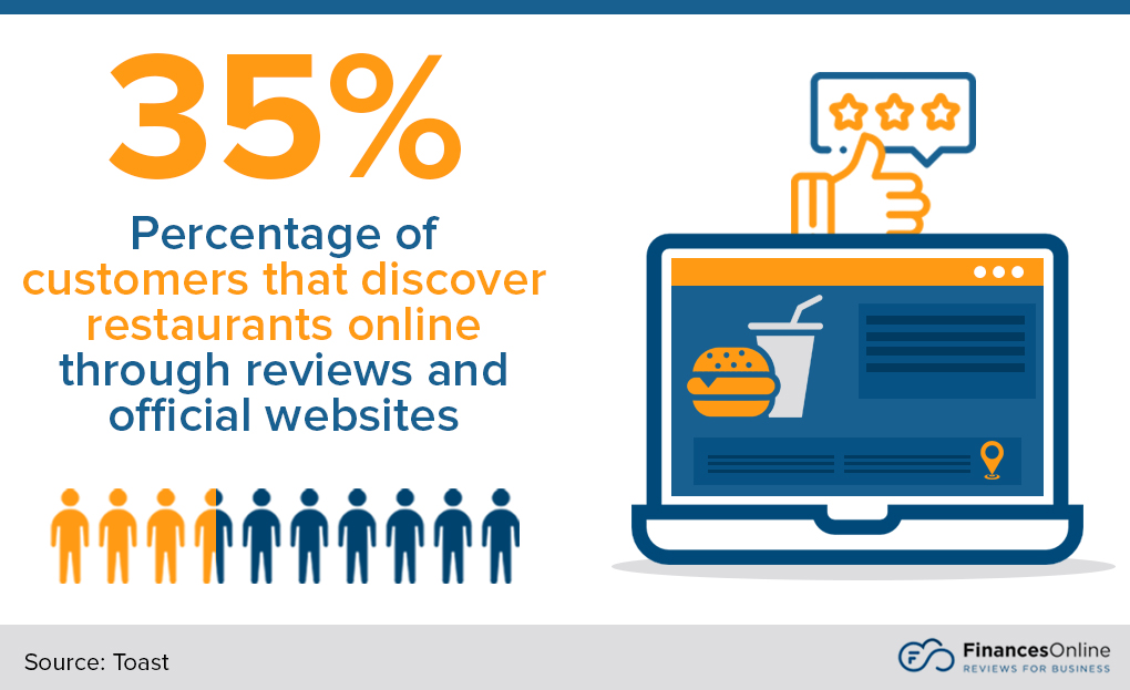 85 Significant Restaurant Statistics: 2021 Analysis of Data & Market ...