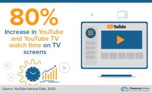 16 YouTube Trends for 2024: New Forecasts & A Look Into What’s Next ...