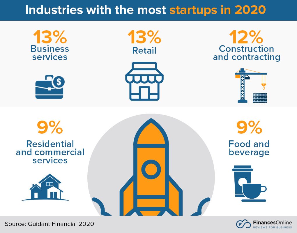 113 Entrepreneurship Statistics You Must Learn: 2024 Market Share ...