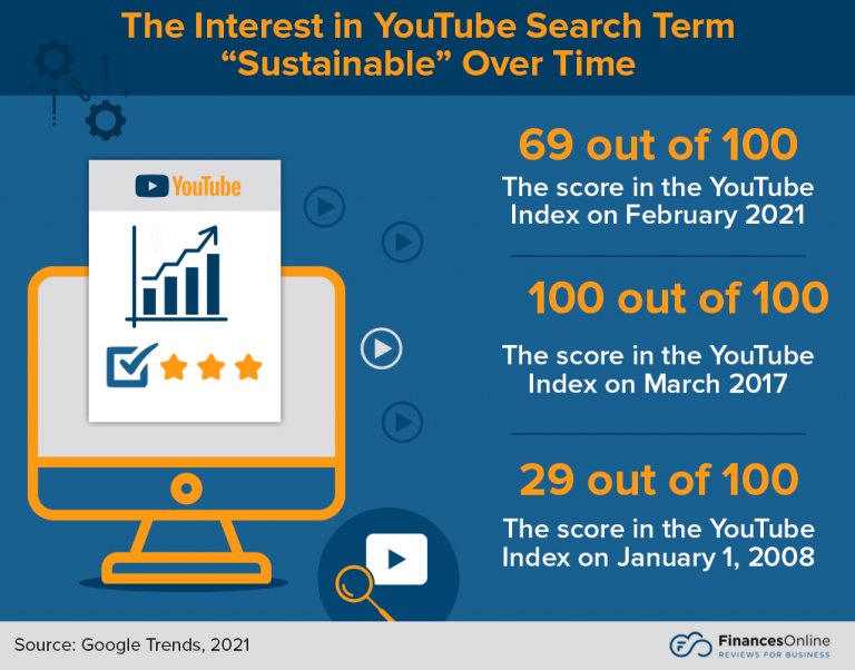 16 YouTube Trends for 2024: New Forecasts & A Look Into What’s Next ...