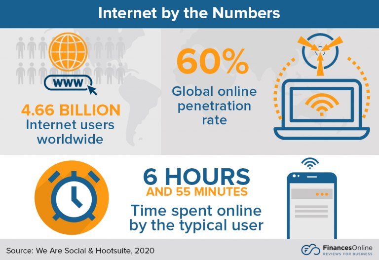193 Technology Statistics You Must Know: 2024 Market Share Analysis ...