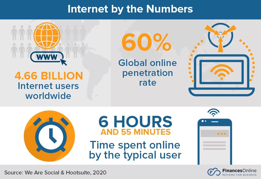 193 Technology Statistics You Must Know: 2024 Market Share Analysis ...