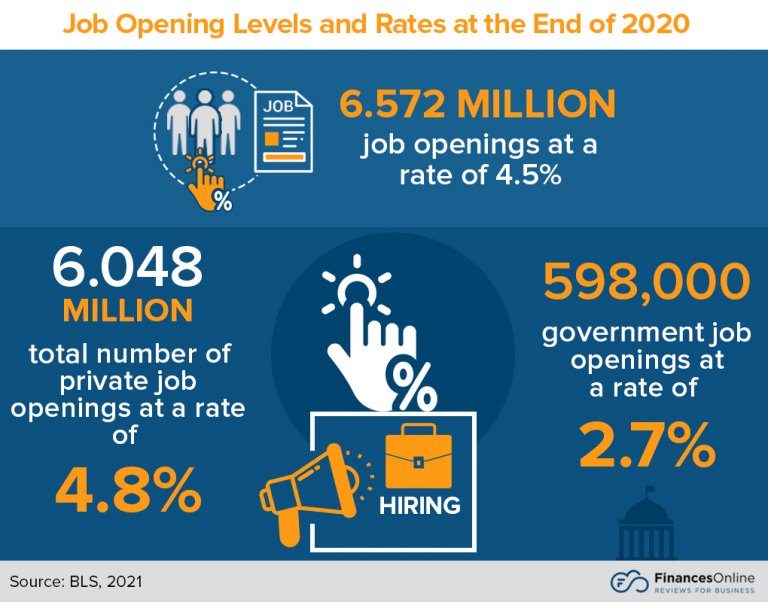 Top Career Trends that Will Matter Most in 2024 - Financesonline.com
