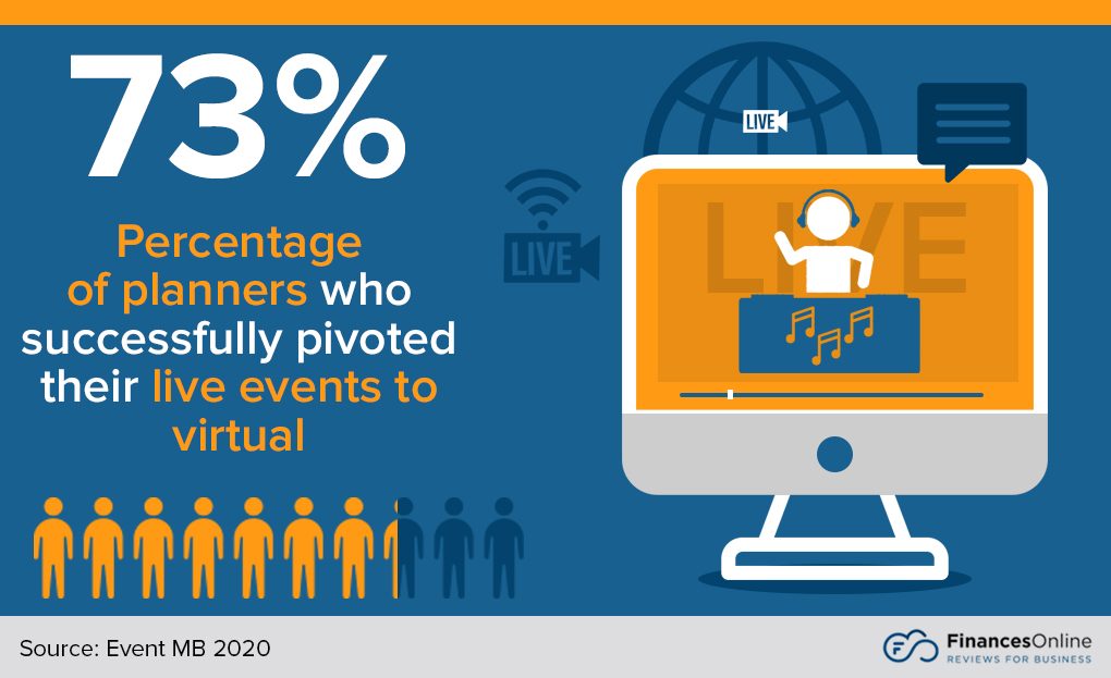 12 Experiential Marketing Trends for 2024: Top Predictions You Should ...