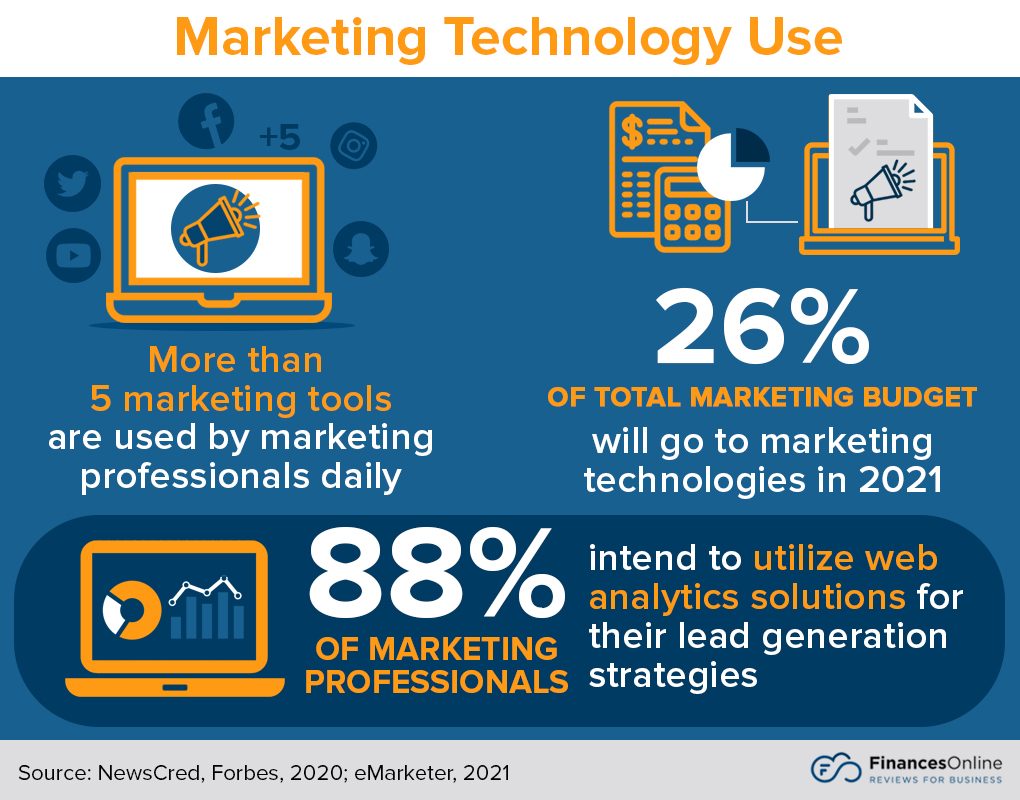 53 Key Lead Generation Statistics for B2B Marketers: 2021 Analysis of ...