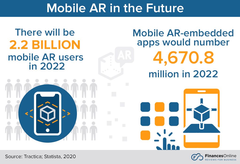20 Current Augmented Reality Trends & Predictions for 2024 and Beyond ...