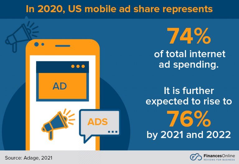 142 Notable Advertising Statistics: 2024 Market Analysis & Data ...