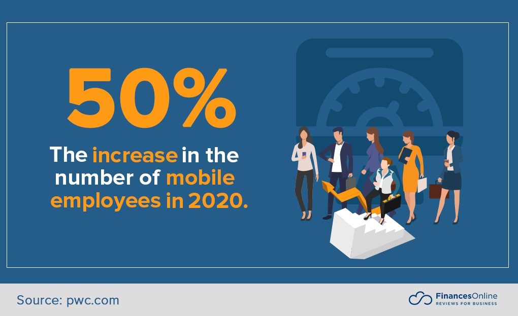 101 Hiring Statistics You Must Read: 2024 Data Analysis & Market Share ...