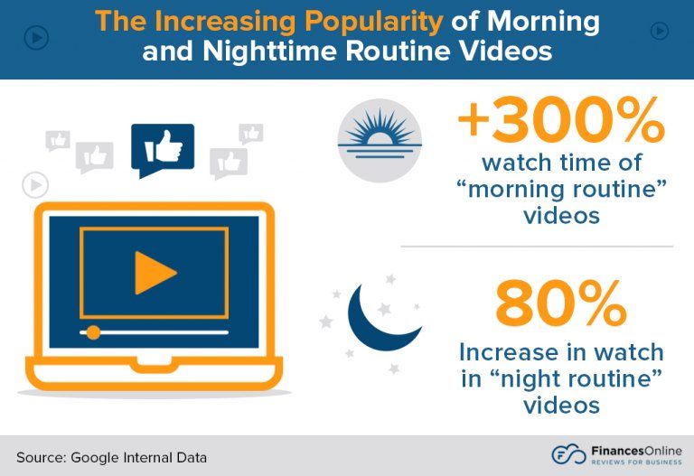 16 YouTube Trends for 2024: New Forecasts & A Look Into What’s Next ...
