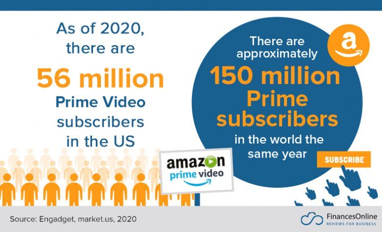 9 Amazon Trends for 2024: Top Forecasts & A Look into What’s Next ...