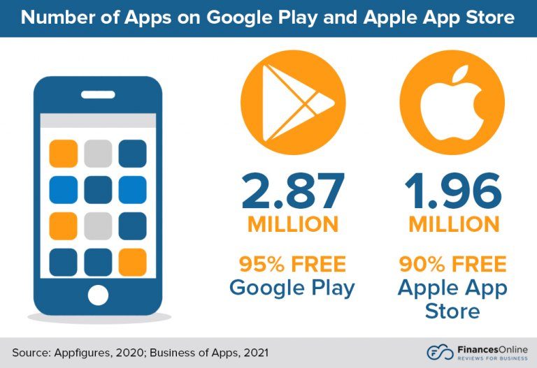 70 App Statistics You Can’t Ignore: 2024 Market Share & Data Analysis ...