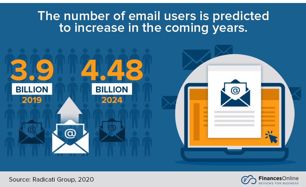 169 Compelling Email Marketing Statistics: 2021 Market Share Analysis ...