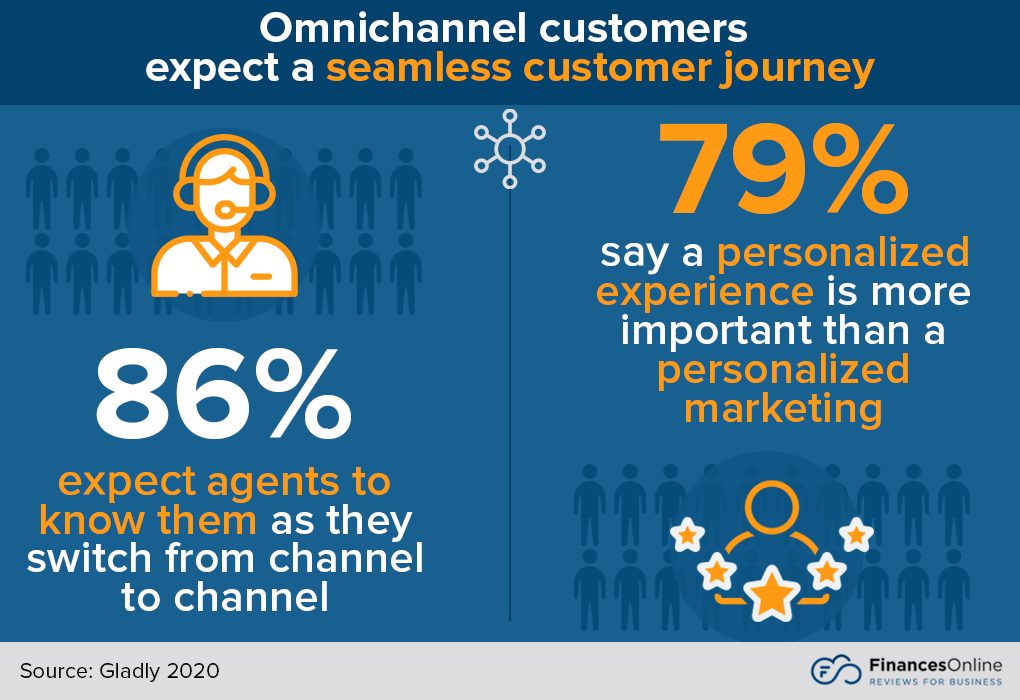 12 Latest Customer Service Trends & Predictions for 2024 ...