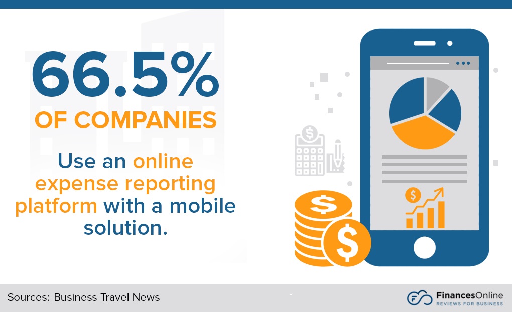 105 Critical Business Travel Statistics: 2024 Spending & Concerns ...