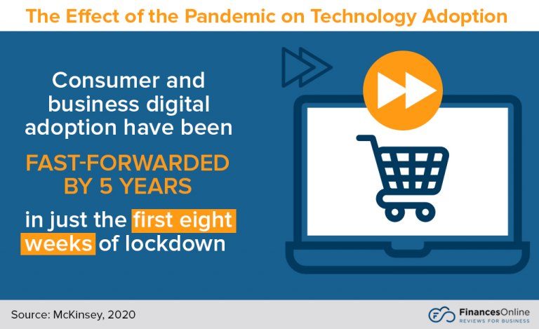 193 Technology Statistics You Must Know: 2024 Market Share Analysis ...