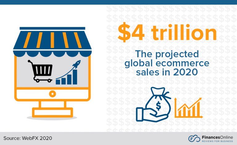 120 Essential Sales Statistics: 2024 Data & Strategies Analysis ...