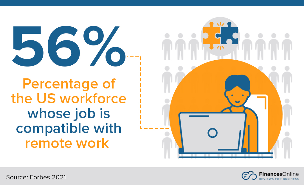 12 Workplace Trends for 2024: New Predictions & What Lies Beyond ...