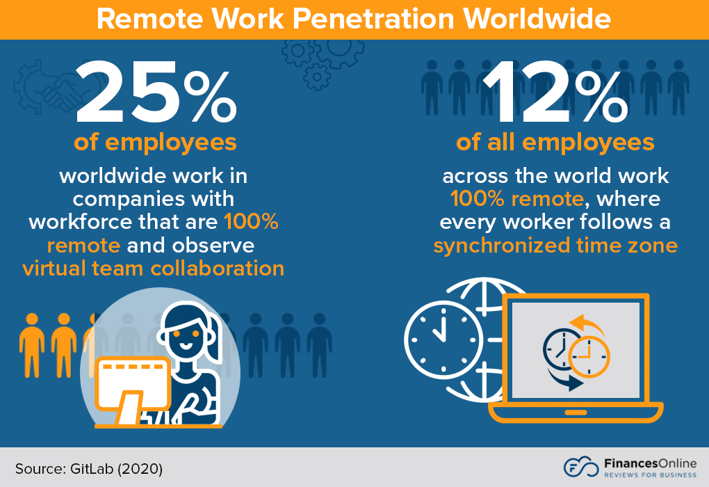 12 Virtual Team Trends for 2024: Top Forecasts To Watch Out For ...