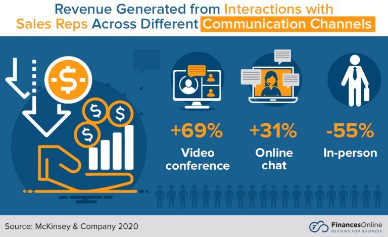 10 Lead Generation Trends for 2024: Top Forecasts & A Look Into What’s ...