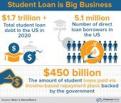 98 Trade School vs College Statistics in 2024: Education Cost & Job ...