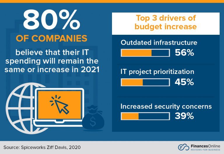193 Technology Statistics You Must Know: 2024 Market Share Analysis ...