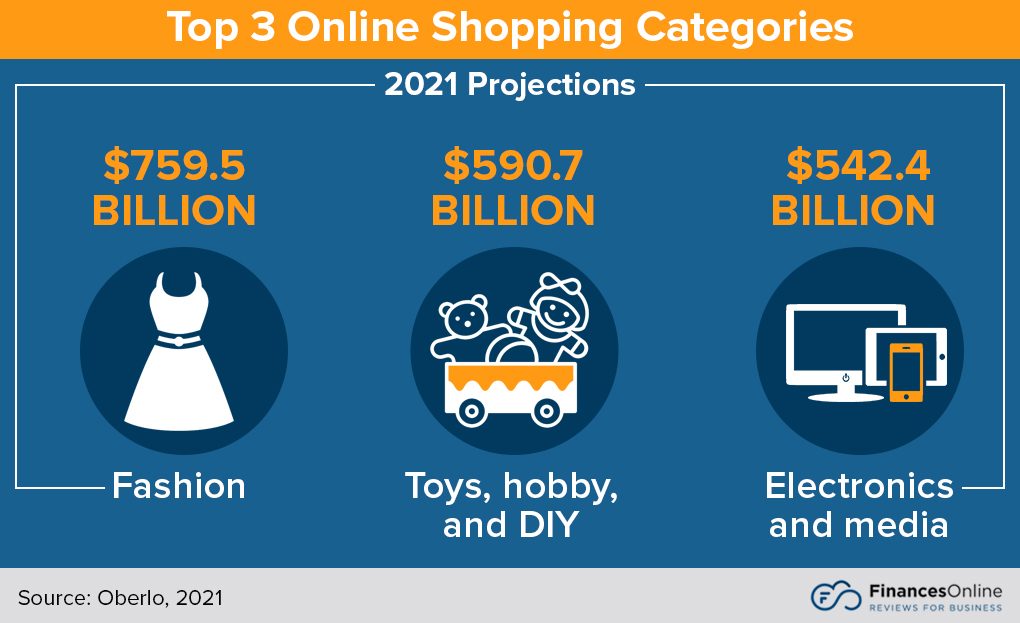 74 Compelling Online Shopping Statistics: 2024 Data Analysis & Market ...