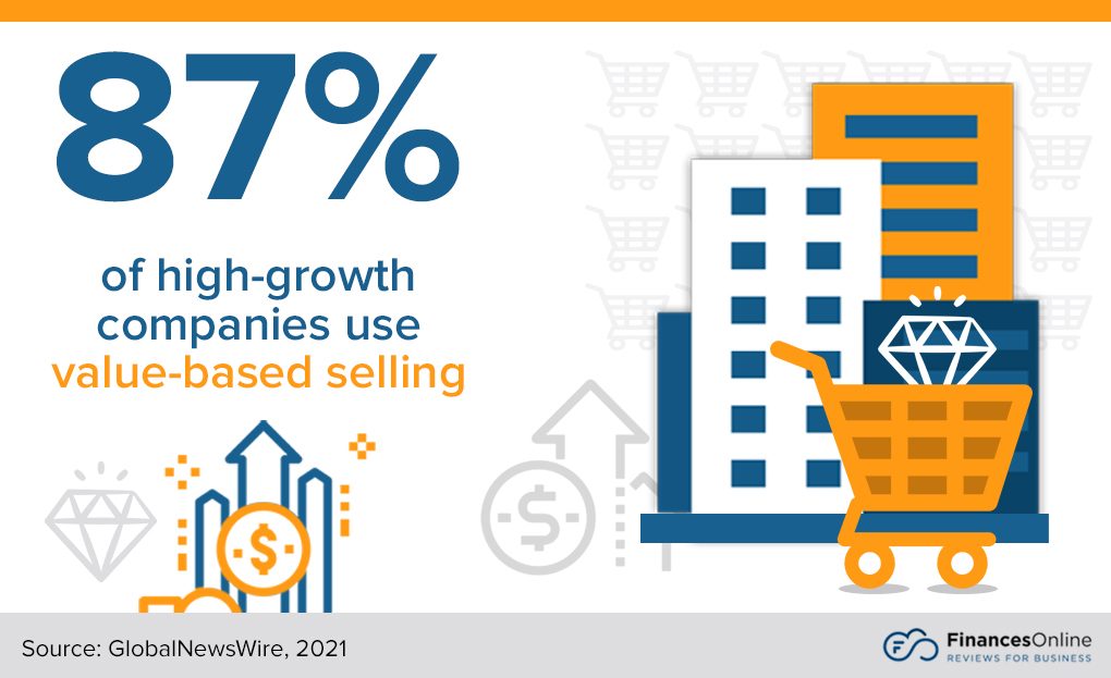 16 Latest Sales Trends & Forecasts for 2024 You Should Know ...