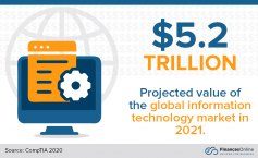 50 Crucial IT Statistics You Must Know: 2024 Data Analysis & Market ...