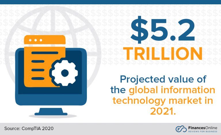 50 Crucial IT Statistics You Must Know: 2024 Data Analysis & Market ...
