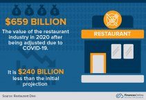 85 Significant Restaurant Statistics: 2021 Analysis of Data & Market ...