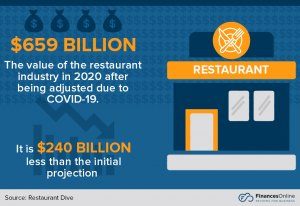 85 Significant Restaurant Statistics: 2021 Analysis of Data & Market ...
