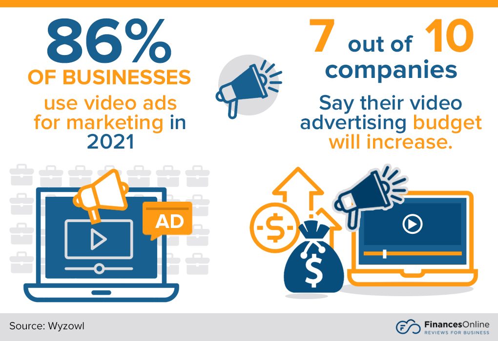 8 Advertising Trends for 2024: Latest Forecasts You Should Know ...