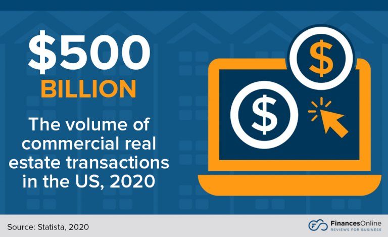 129 Key Real Estate Statistics: 2024 Market Share & Data Analysis ...
