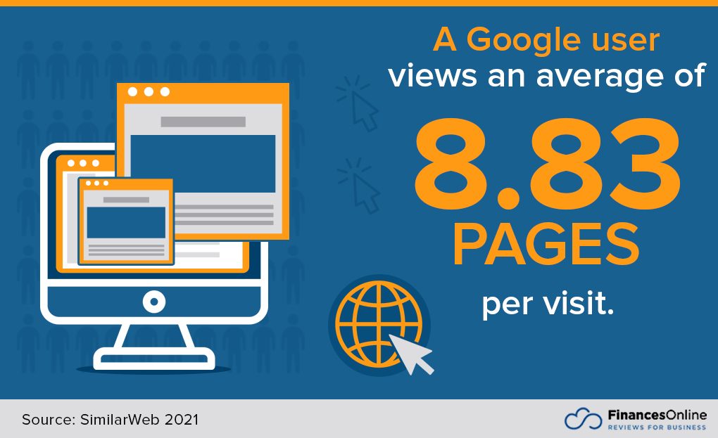 90 Google Search Statistics for 2024: Usage & User Behavior Data ...