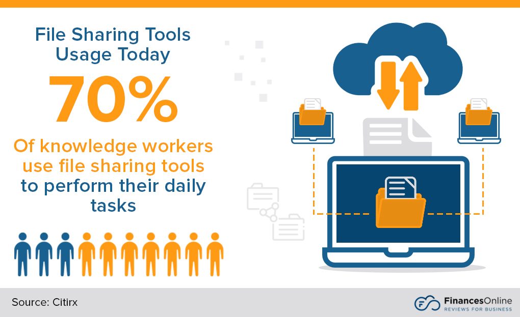 15 Best File Sharing Software Systems: List of Current Market Leaders ...